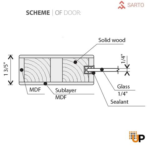 Single Solid Core Sliding Luxury Interior Barn Door With Frosted Glass