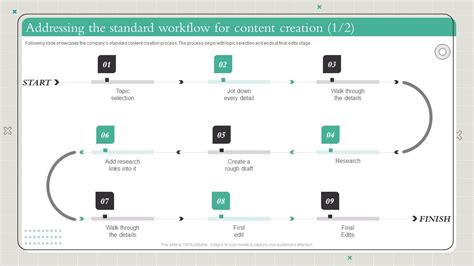Playbook To Formulate Efficient Addressing The Standard Workflow For