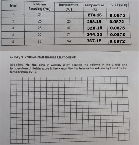 Solved Activity 3 Volume Temperature Relationship Direction Plot The