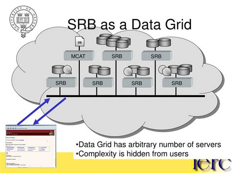 ppt oxgrid a campus grid for the university of oxford powerpoint