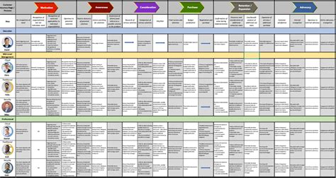 Services Customer Journey Mapping Bold Marketing Communications