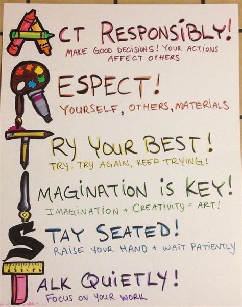 Art Class Rules Image Search Art Classroom Elementary Art Rooms