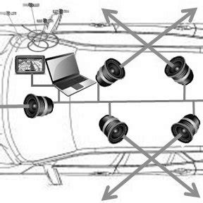 Configuration Of Cameras Download Scientific Diagram