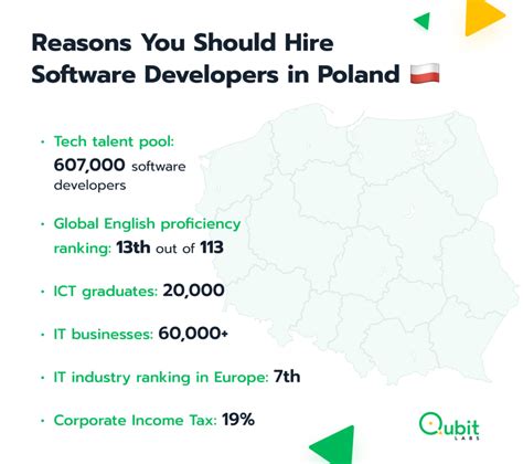 How To Hire Software Developers Poland