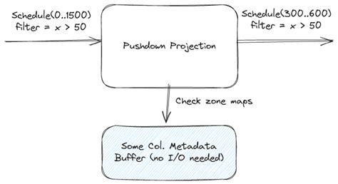 Columnar File Readers In Depth Scheduling Vs Decoding