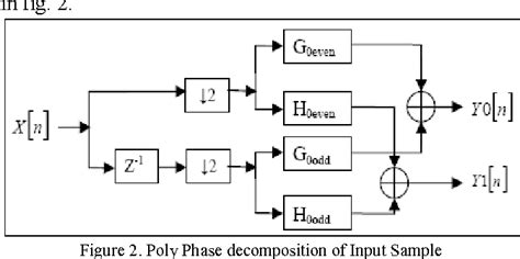 Figure From A Hardware Software Co Design Model For Face Recognition Using Cognimem Neural
