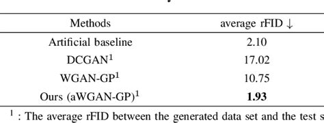 table ii from improving heart rate range classification using doppler