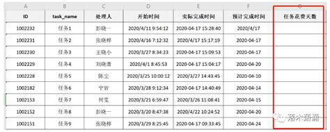 Excel Datedif函数计算两日期天数差datedif函数 时间差 不到1天 如何表示 Csdn博客