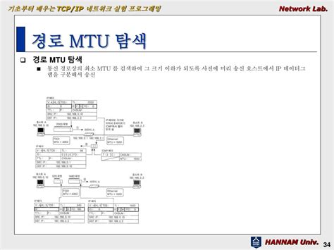PPT 제 장 TCP IP 프로토콜과 헤더의 구조 PowerPoint Presentation ID