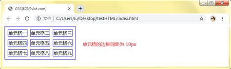 前端 CSS 表格样式 个人文章 SegmentFault 思否
