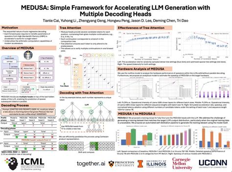 Deming Chen On Linkedin I Just Finished The Poster Presentation Of Our