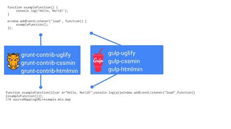 Css Performance Tooling Speaker Deck Css Performance Tooling Speaker Deck