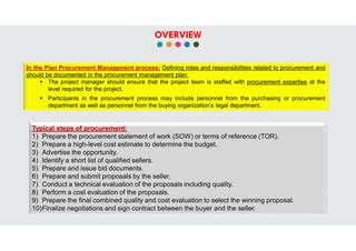 Plan Procurement Management PPT