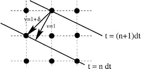 Corresponds To The Error Caused By Forcing The Path To Pass Through The