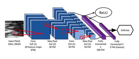 Pytorch Training Your First Convolutional Neural Network Cnn