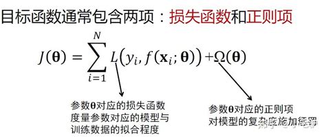 通俗易懂xgboost算法入门 知乎