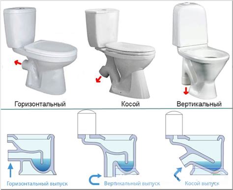 Установка унитаза с универсальным выпуском после косого выпуска - фото
