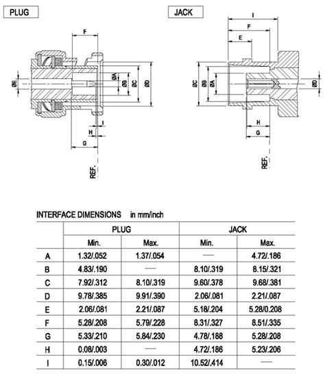 Bnc Bayonet Neill Concelman Connector Series Cross Rf New And