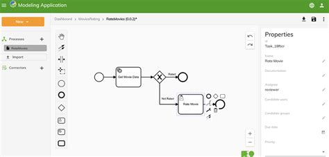 java 【activity】从零开始到掌握工作流开发业务代码 个人文章 segmentfault 思否