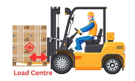 Forklift Load Centres Prevent Accidents And Lift Safely