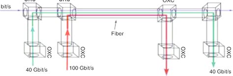 Optical Multi Line Rate Network Download Scientific Diagram