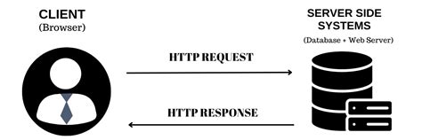Do You Know Why Java Doesnt Support Multiple Inheritance By Simran