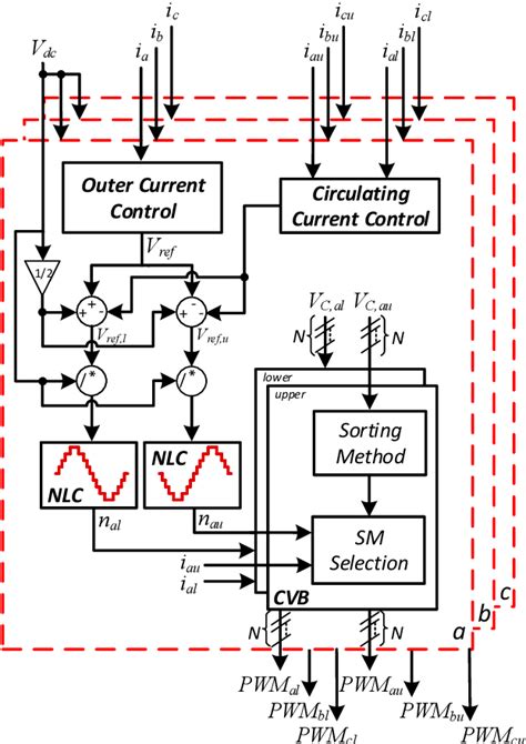 Figure 1 From Fpga Based Implementation Of Mmc Control Based On Sorting Networks Semantic Scholar