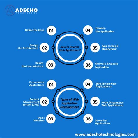 Web Applications Are Tools That You Use To Do Things Adecho