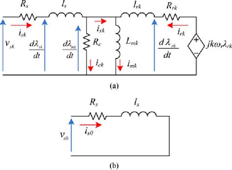 Figure 1 From A Voltage Behind Reactance Model Of Five Phase Induction