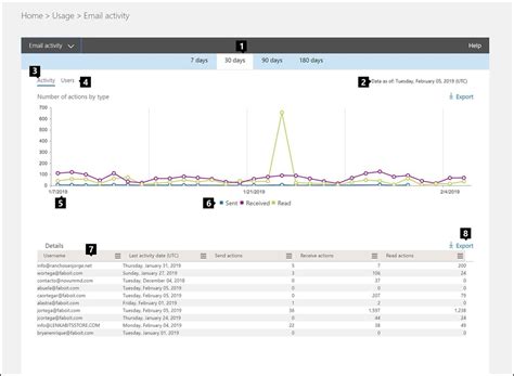 Track User Activity In Office 365 Cloud Computing And Saas Spiceworks Community