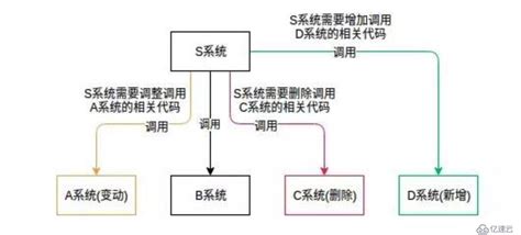 kafka深入研究之路 1 剖析各原理01 大数据 亿速云