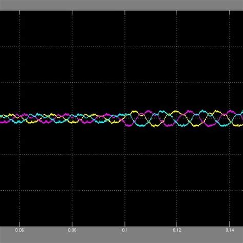 three stator current curve of pi fuzzy adaptive control method