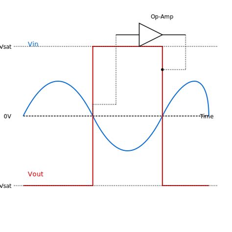 zero crossing detectors tutorials on electronics next electronics