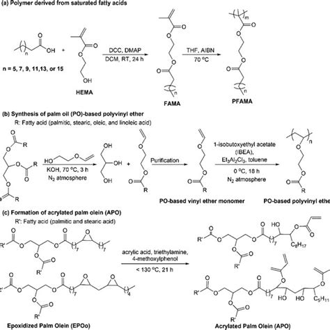 Plausible Synthesis Route Of Polyester Via A Alcoholysis To Form