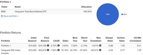 How Do Etfs Maintain Constant Nav Best Dividend Paying Blue Chip Stocks