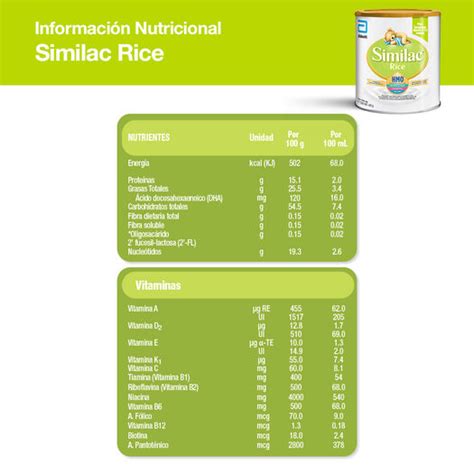 Fórmula Infantil Similac Rice 400 G Farmacias Ahumada