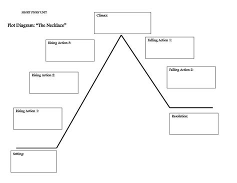 Visualizing Story Structure Download A Plot Diagram Graphic Organizer Visualizing Story Structure Download A Plot Diagram Graphic Organizer