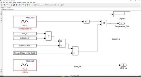 sense room temperature and display in lcd using simulink and arduino uno