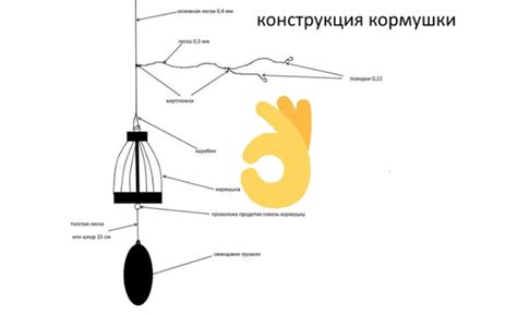Зимний фидер со льда. Тандемная оснастка для илистого дна