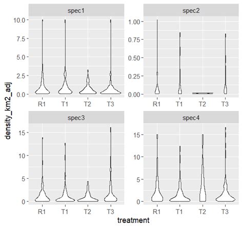 Modelling Hurdle Lognormal Vs Hurdle Gamma On Data With Many Zeros Modeling The Stan Forums