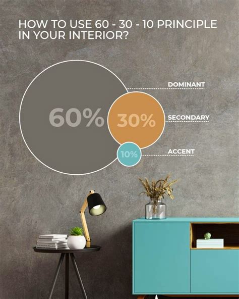 What Is The 60 30 10 Color Rule Arastu Interior Design Solution