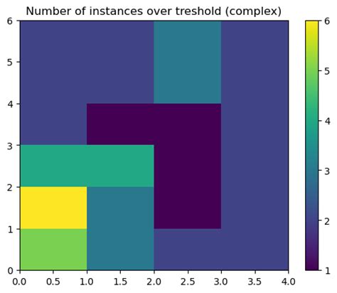 Netcdf How To Count The Sum Of At Least Two Consecutive Days With Same The Values From Xarray