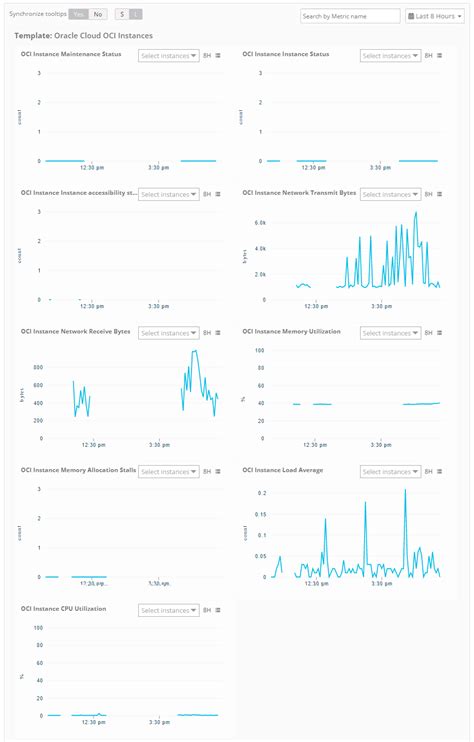 Oci Instances Opsramp Documentation