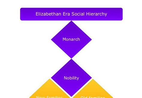 ancient greek social hierarchy chart hierarchy structure