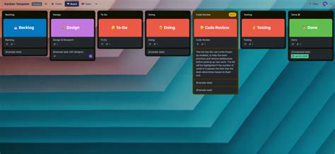 How The Kanban Methodology Helps Founders Build Startups More Efficiently Nolte