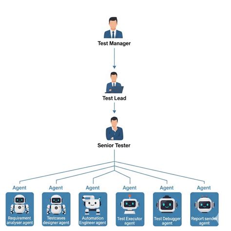 Ai Agenticai Artificialintelligence Automation Futureofwork