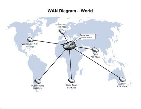 Different Types Of Networks And Types Of Network Topologies