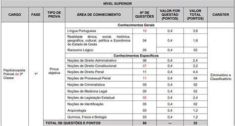 Concurso Pc Go Conteúdo Programático Alterado Veja Os Detalhes