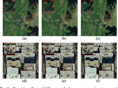 Figure 1 From Dynamic Adaptive Attention Guided Self Supervised Single