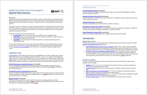 A Guide To Spatial Data Science Courses In Esri Ac Esri Community